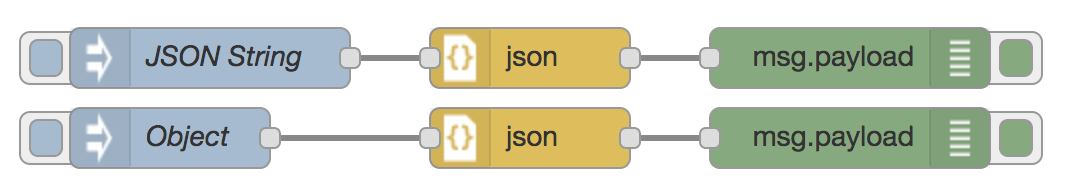 Convert To from JSON Node RED