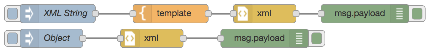 Convert To from XML Node RED