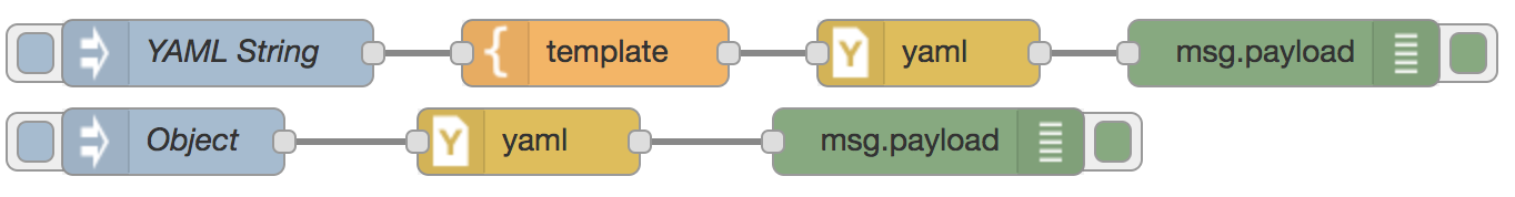 Convert To from YAML Node RED
